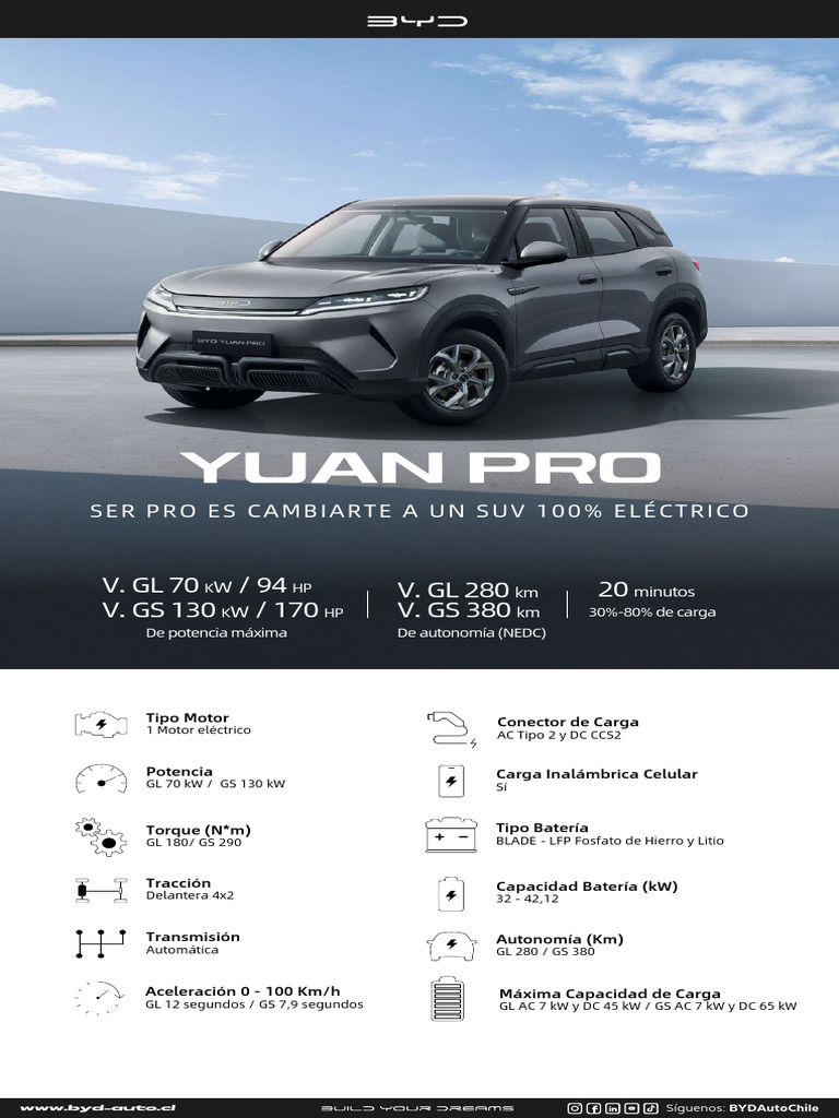 Ficha Tecnica BYD Yuan Pro-2190489977 Compressed | PDF | Diodo emisor de luz | Vehículo de motor
