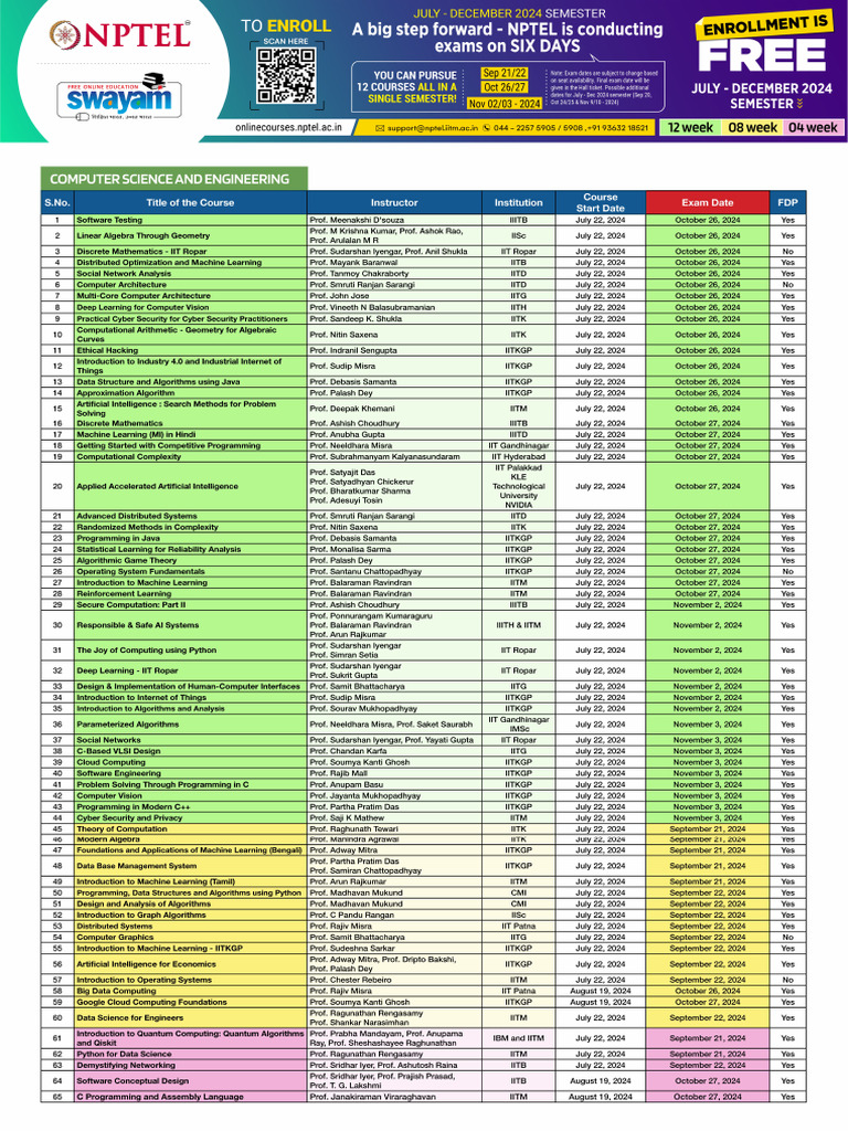 Computer Science & Engineering | PDF