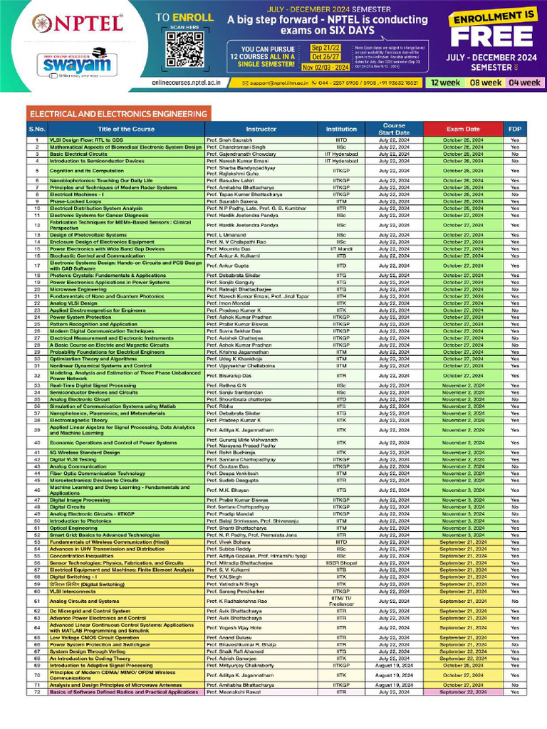 NPTEL Electrical and Electronics Engineering July 2024 Posters | PDF