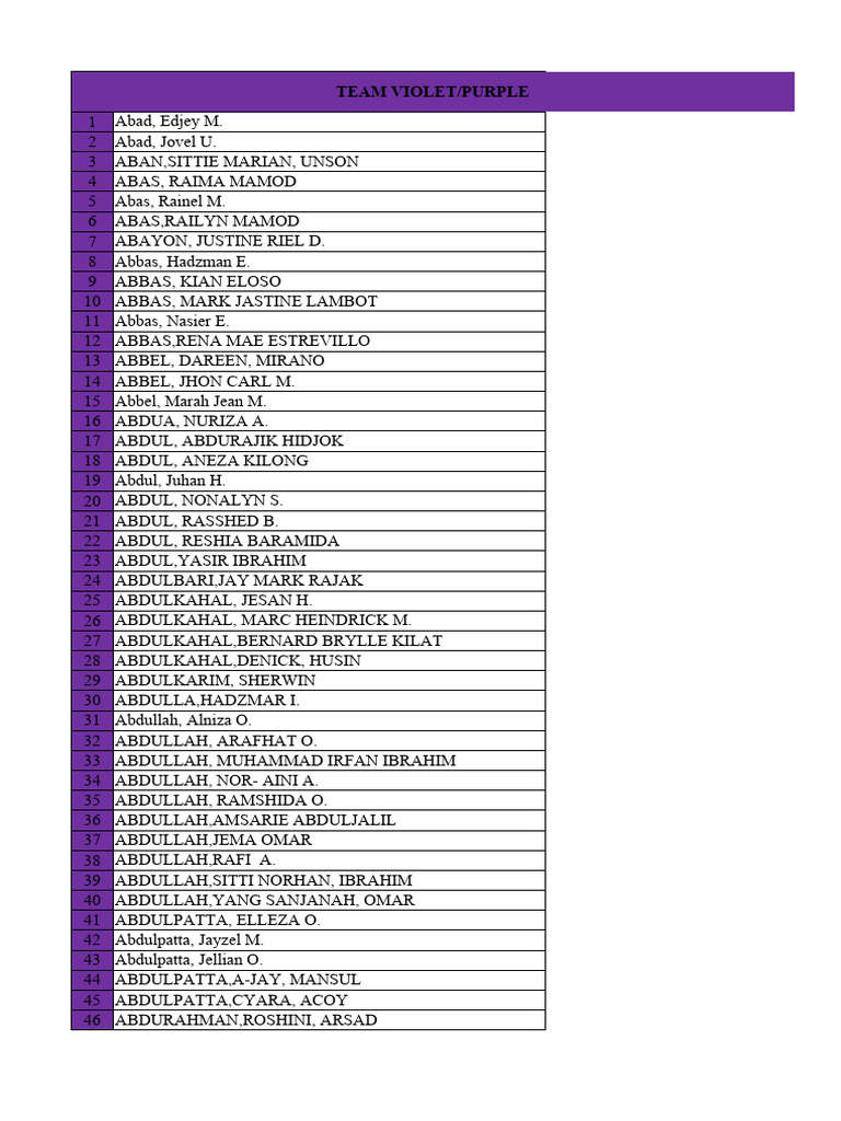Final Groupings For Family Day 2023 | PDF