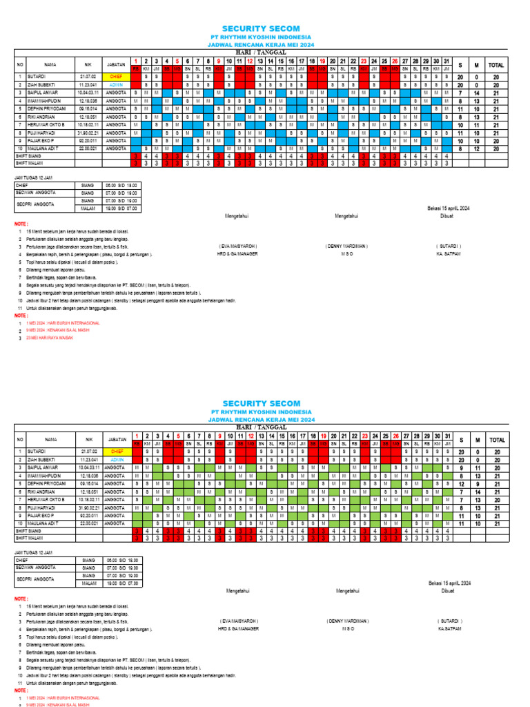 Rencana Kerja Security Mei 2024 | PDF
