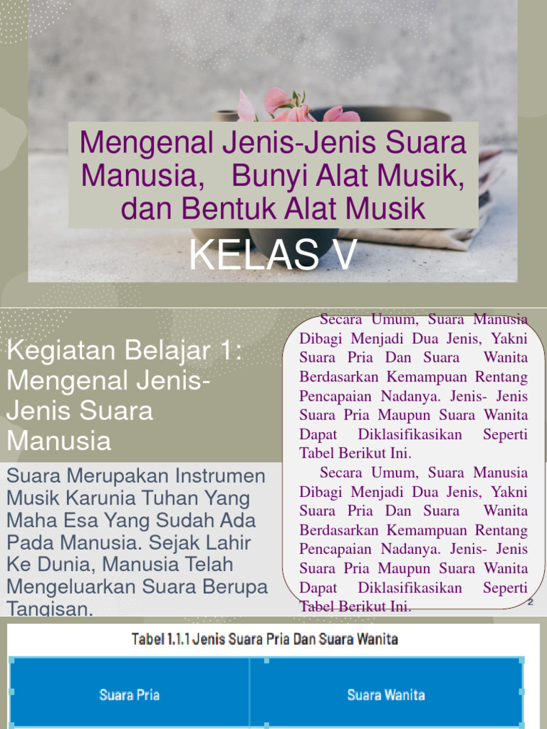 SBK BAB 1mengenal Jenis-Jenis Suara Manusia, Bunyi Alat Musik-1 | PDF | Seni & Disiplin Bahasa