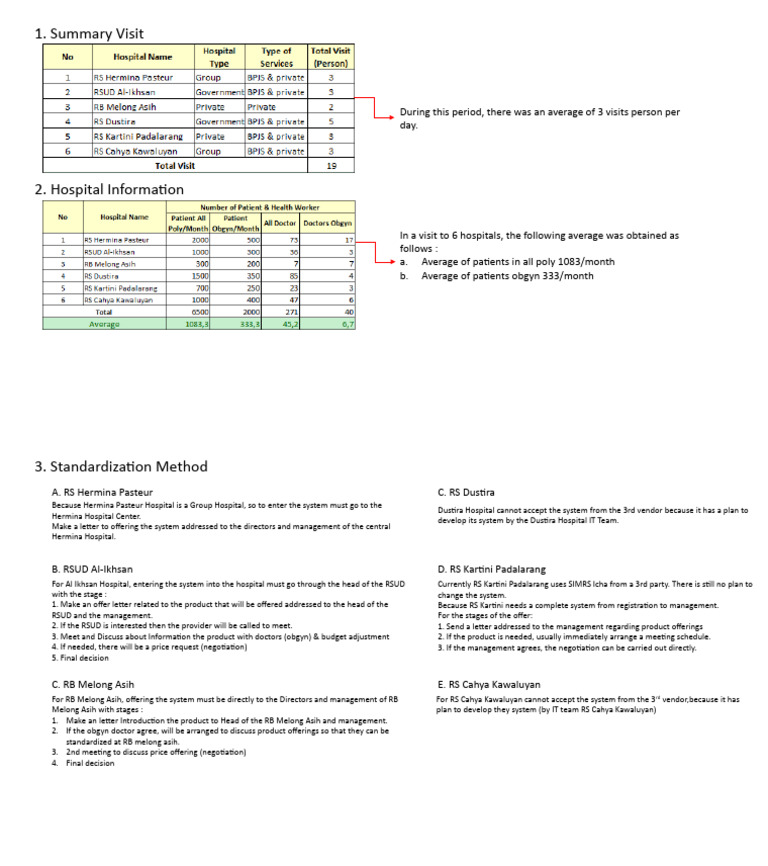 Summary visit | PDF | Health Care | Medicine