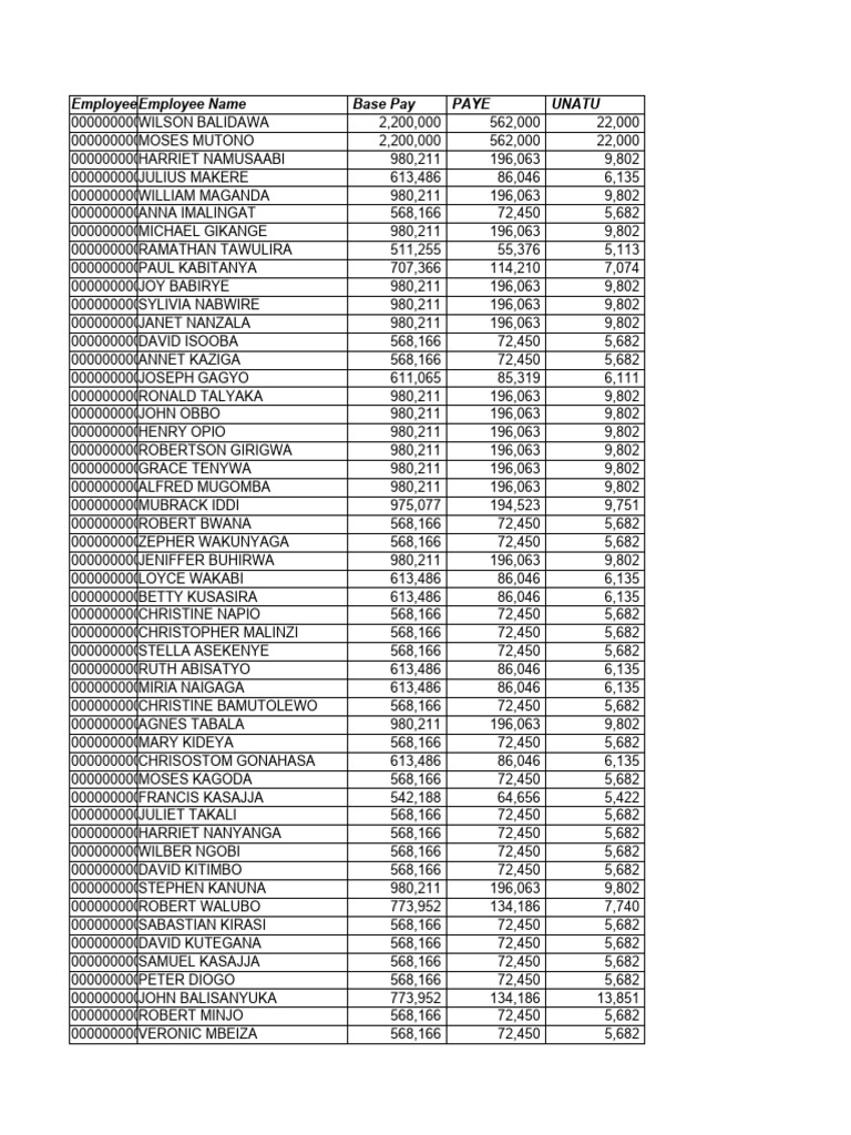 Kaliro Schedules For Jan 2024 | PDF