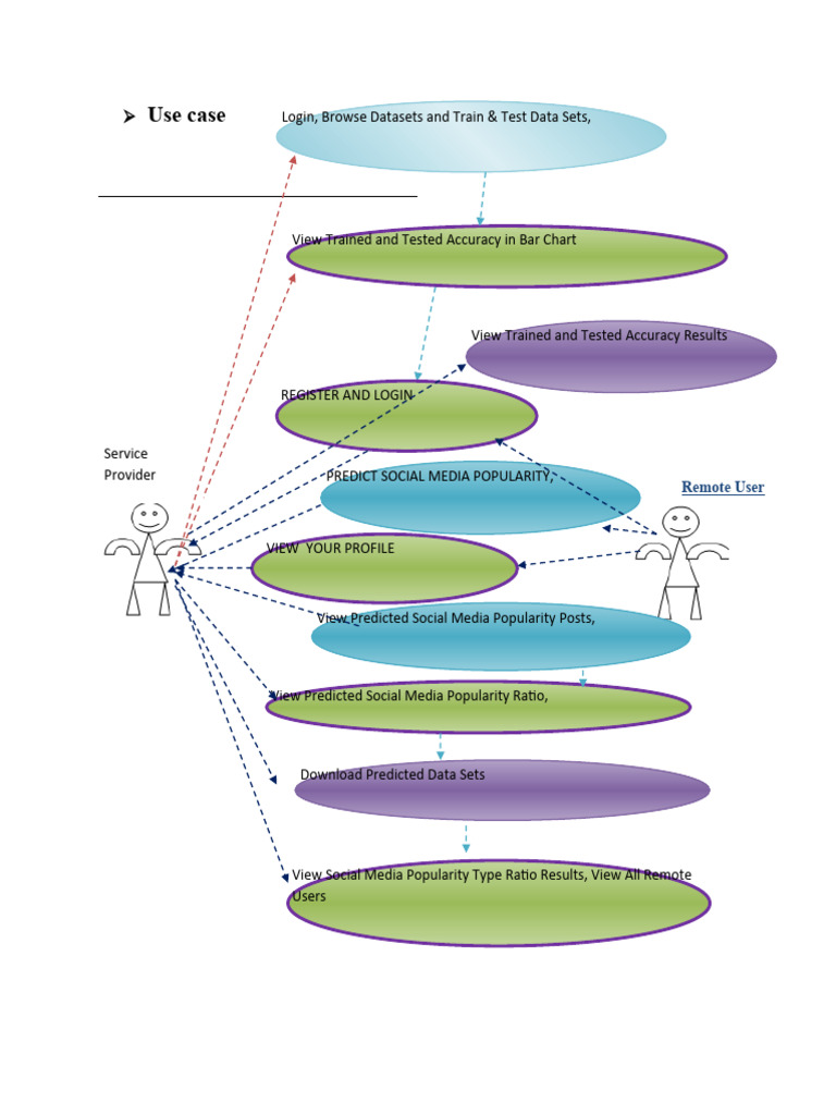 Use Case Digram Pdf