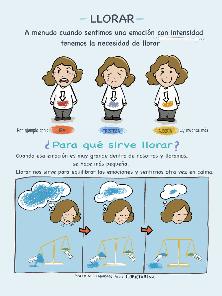Llorar | PDF