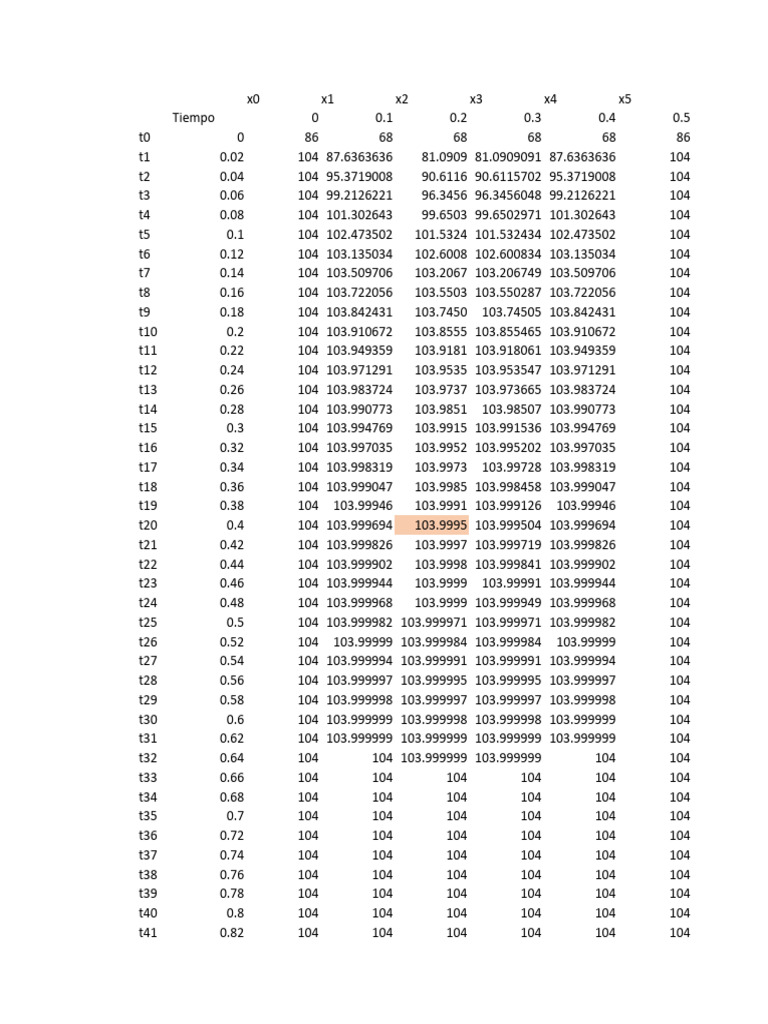 EXAMEN SIMU 3RA FASE (7) | PDF