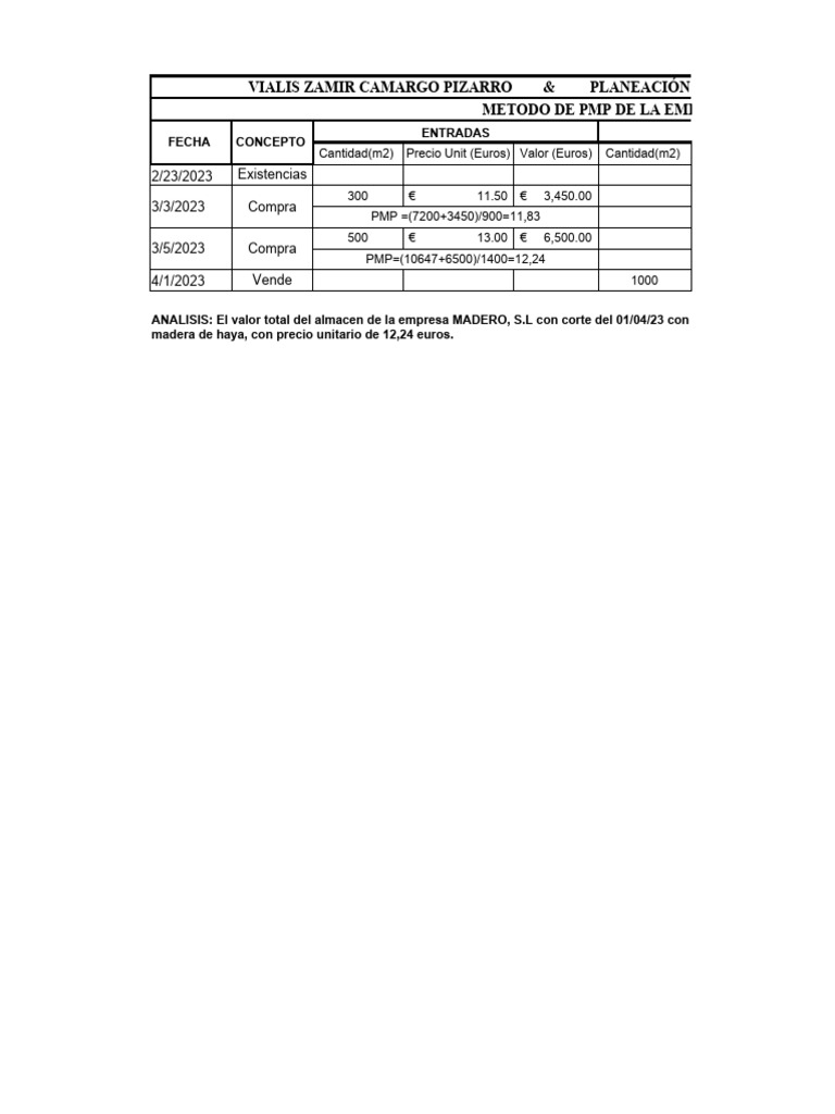 Análisis de Costos PMP y FIFO Madero S.L. | PDF