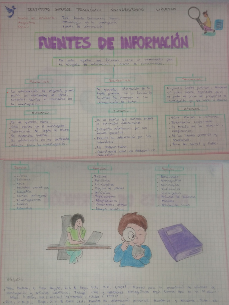 Fuentes de Información Primaria, Secundaria y Terciaria | PDF