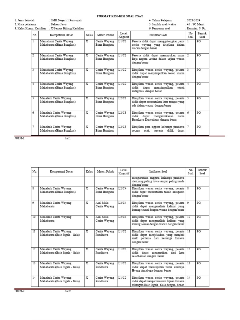 Kisi - Kisi Psat KLS X 2024-1 | PDF