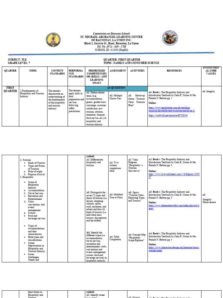 CURRICULUM-MAP-TLE-7 (1) | PDF | Tourism | Hotel