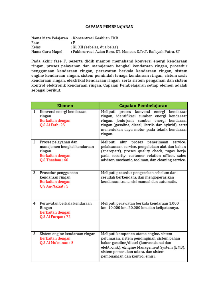 CP Fase F TKR Dalam Dinul Islam | PDF