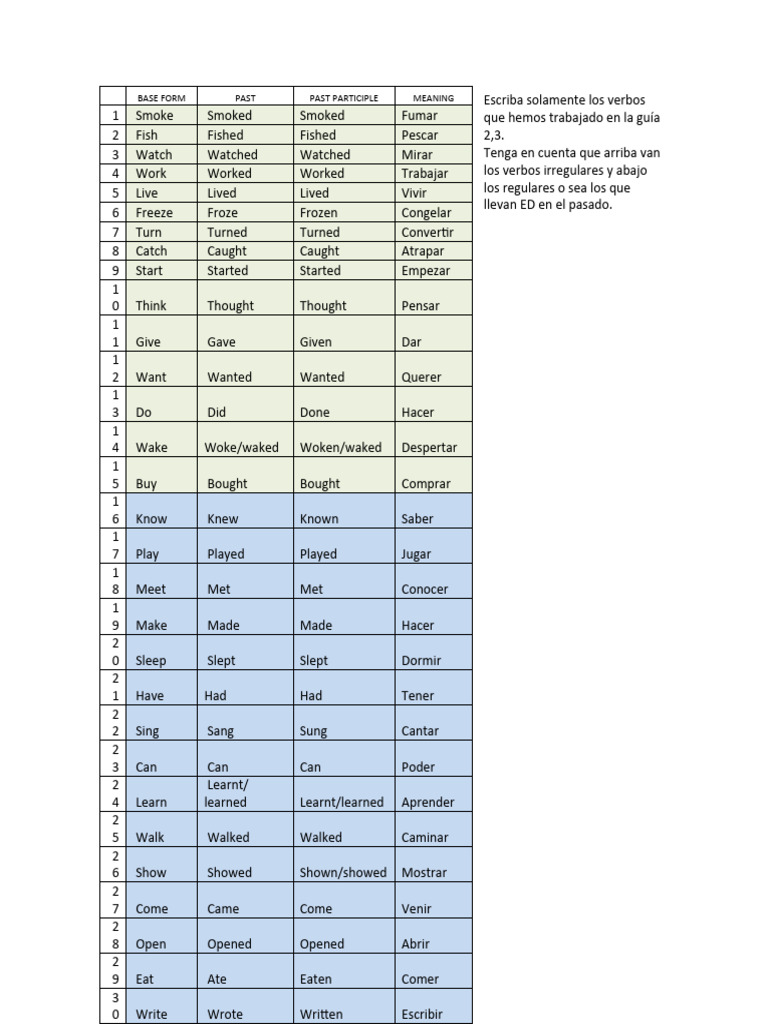 Listado De Verbos Irregulares Y Regulares 1 Pdf