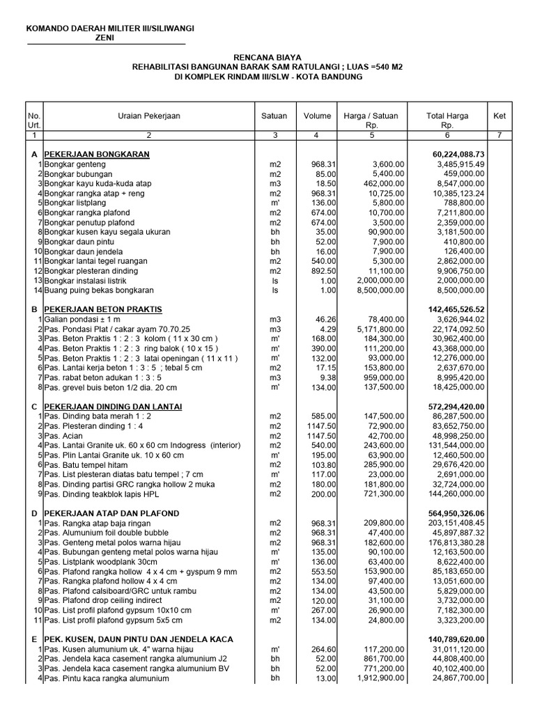 Barak Sam Ratulangi Rindam 2022 | PDF