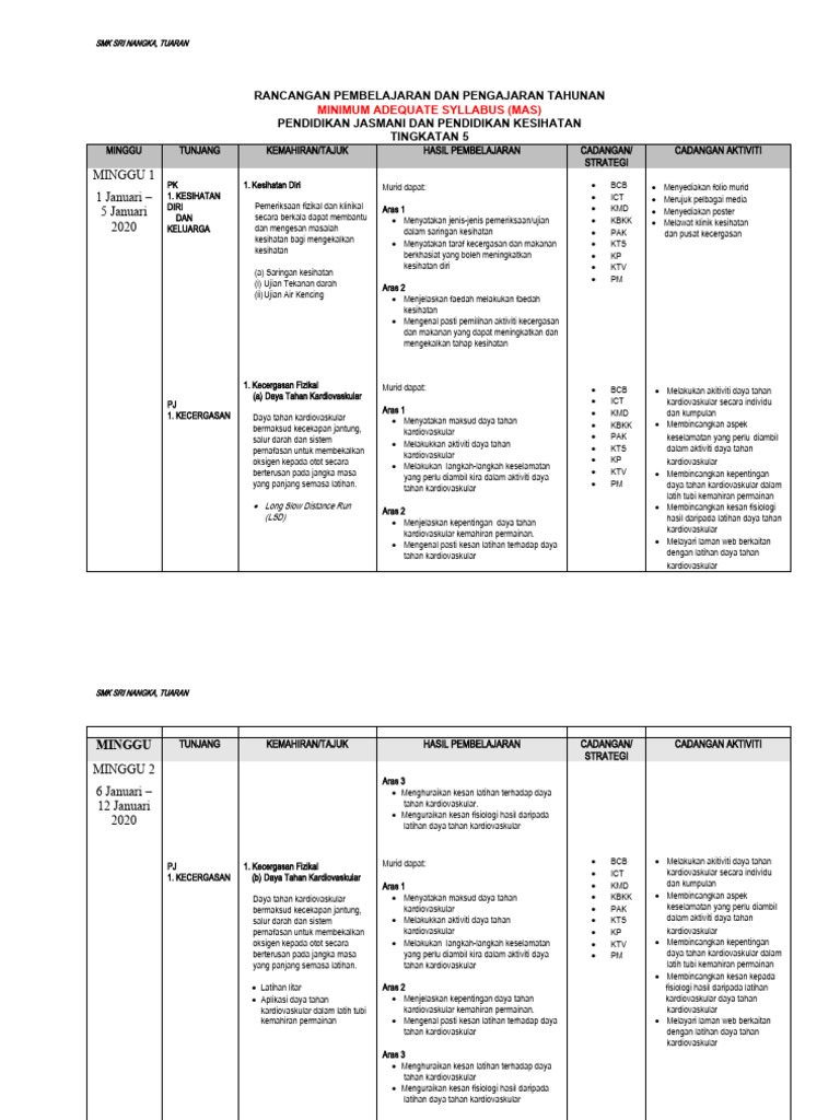 RPT 2020 Pendidikan Jasmani Kesihatan Tingkatan 5 | PDF
