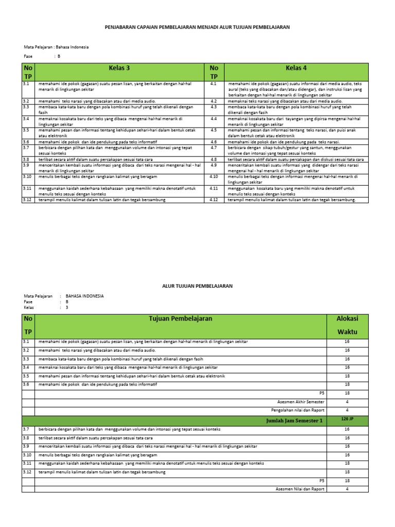 CP, TP, Atp - BHS Indonesia | PDF