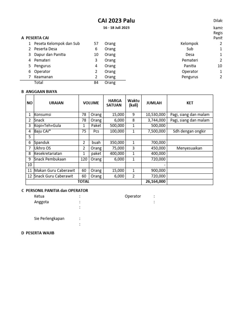 Rab Permata Cai 2024 | PDF