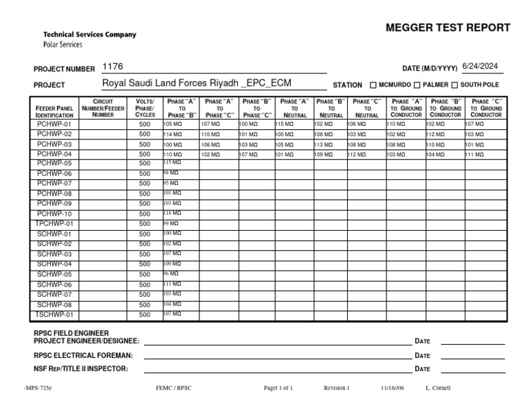 Megger Test Report for Royal Saudi Forces | PDF | Power (Physics ...