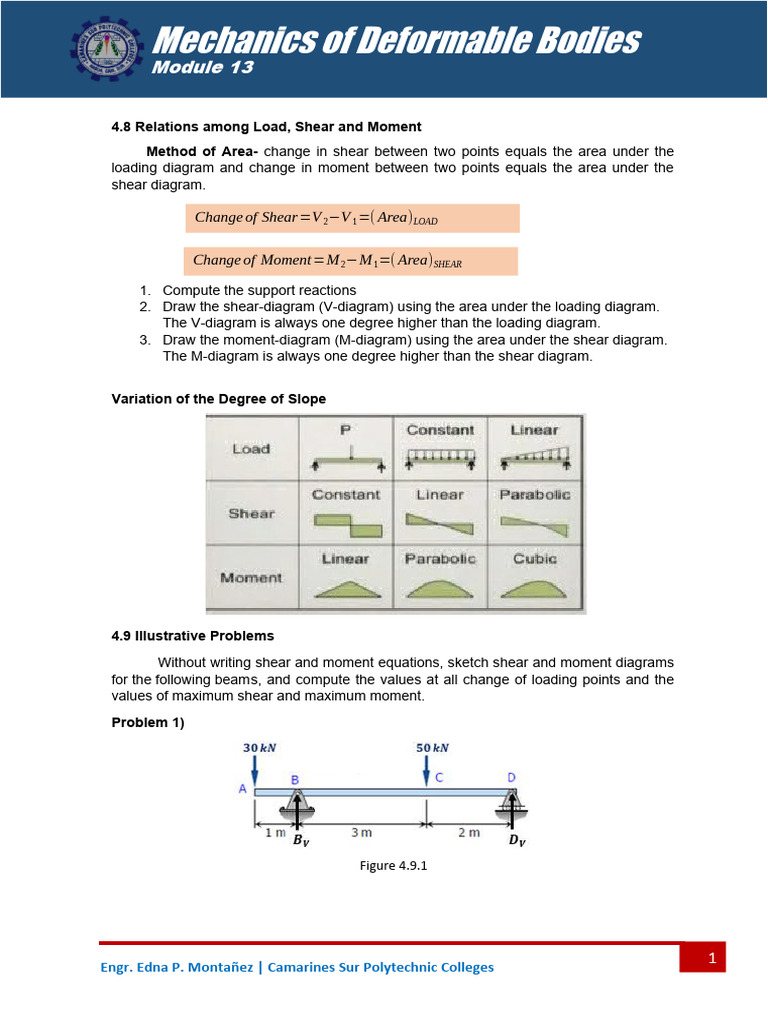 Module 13 Shear and Moment in Beams Area Method | PDF | Plasticity (Physics) | Elasticity (Physics)