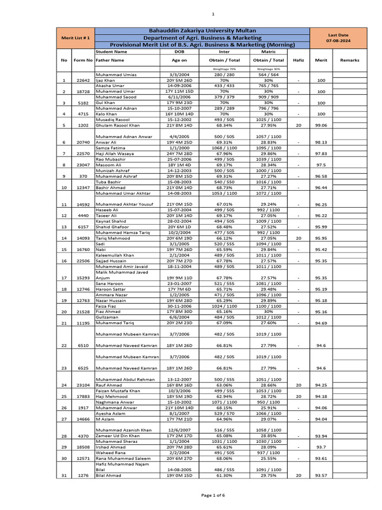 0728-BS ABM (Morning) 1st Merit List | PDF