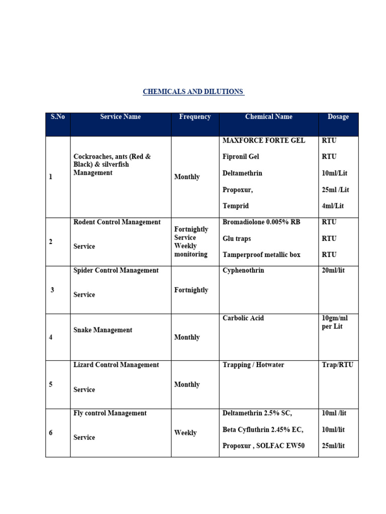 Chemicals and Dilutions | PDF