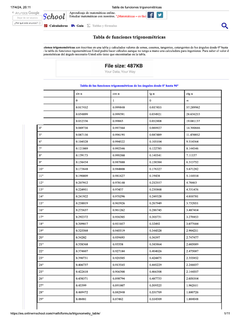 Tabla de Funciones Trigonometricas | PDF