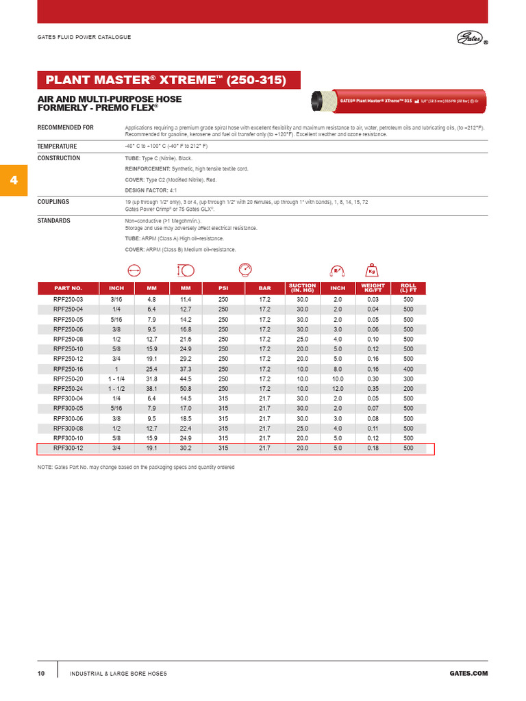 Gates-RPF250-300-Fluid Power Catalogue-2018 | PDF | Oil | Fuels