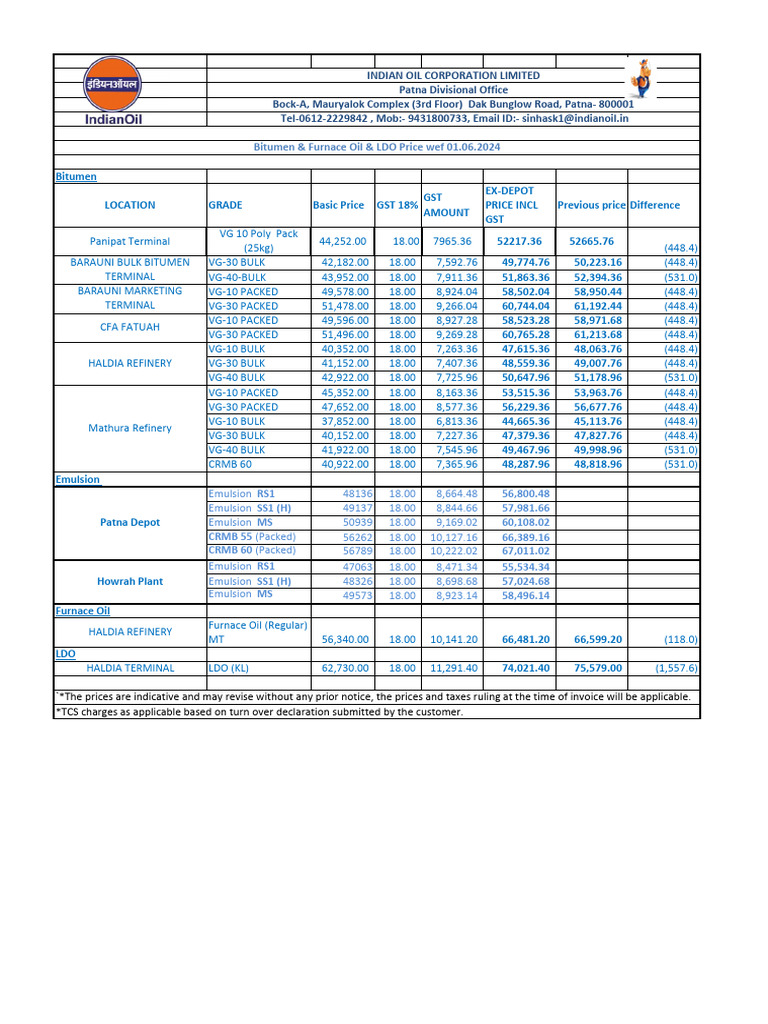 IOCL PATNA DO Price List 01.06.24 | PDF | Fossil Fuels | Oils