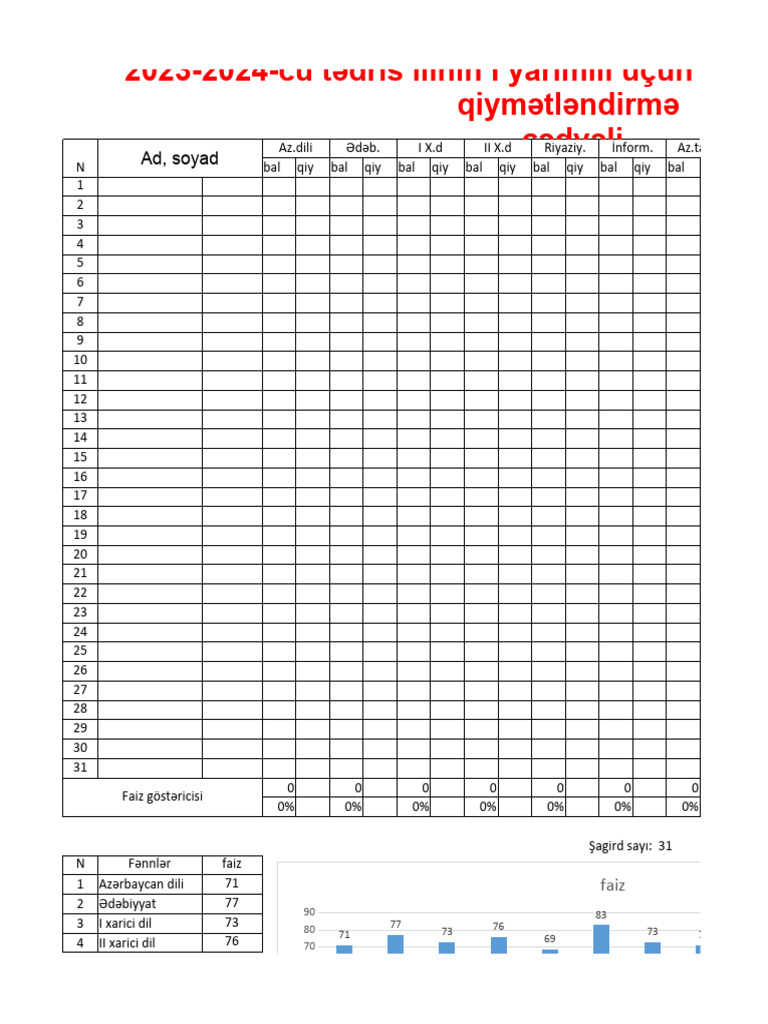 Hesabat 2023-2024 I Yarımil | PDF