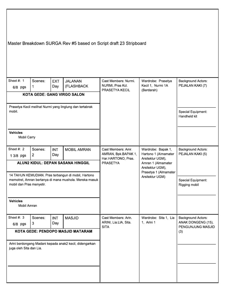 Master Breakdown Rev #5 | PDF