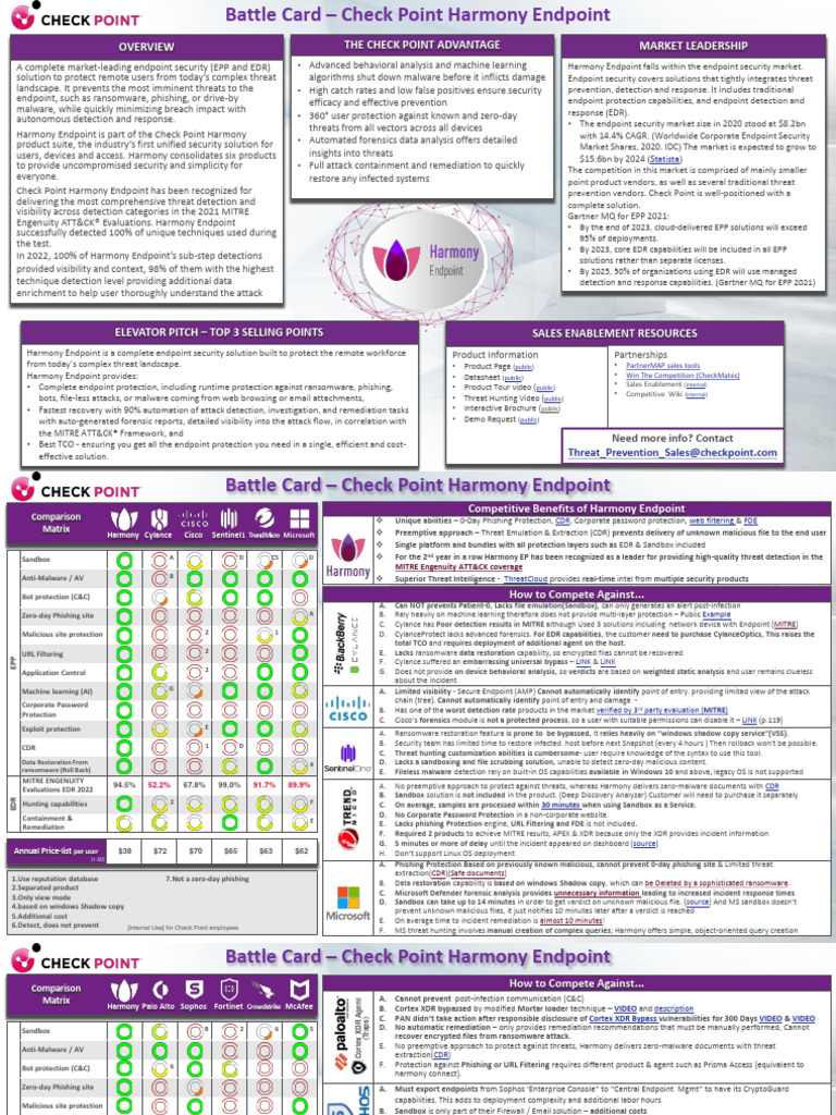 Battle Card - HARMONY Endpoint | PDF | Malware | Security