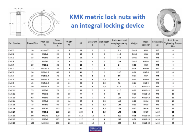Metric Lock Nuts Specifications Guide | PDF | Screw | Metalworking