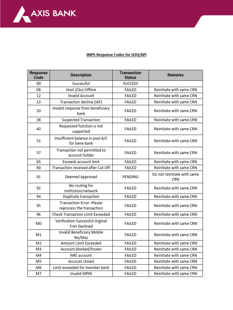 Imps Response Codes | PDF | Economies | Payments