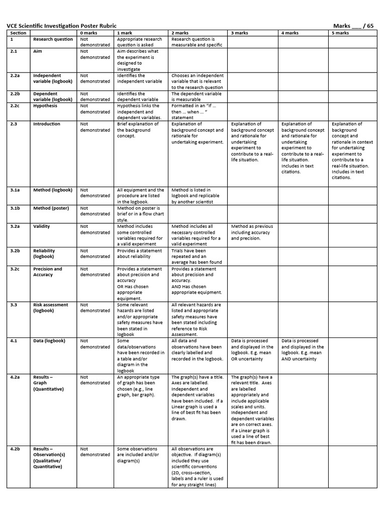 Sci Investigation Poster Rubric 2022 - USE THIS ONE | PDF | Accuracy ...