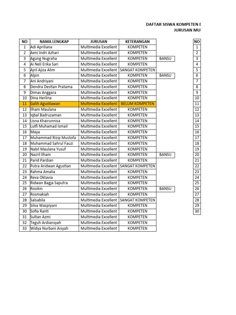 Ukk Multimedia Fix | PDF