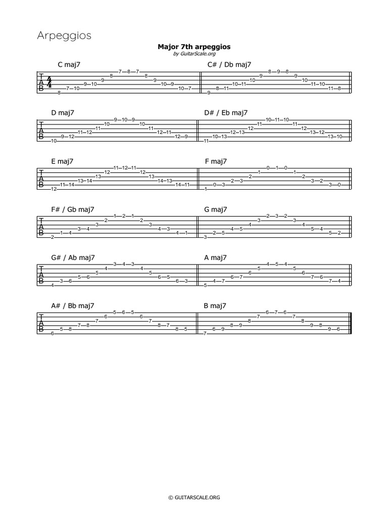 Arpeggios Major 7th Guitarscale Pdf