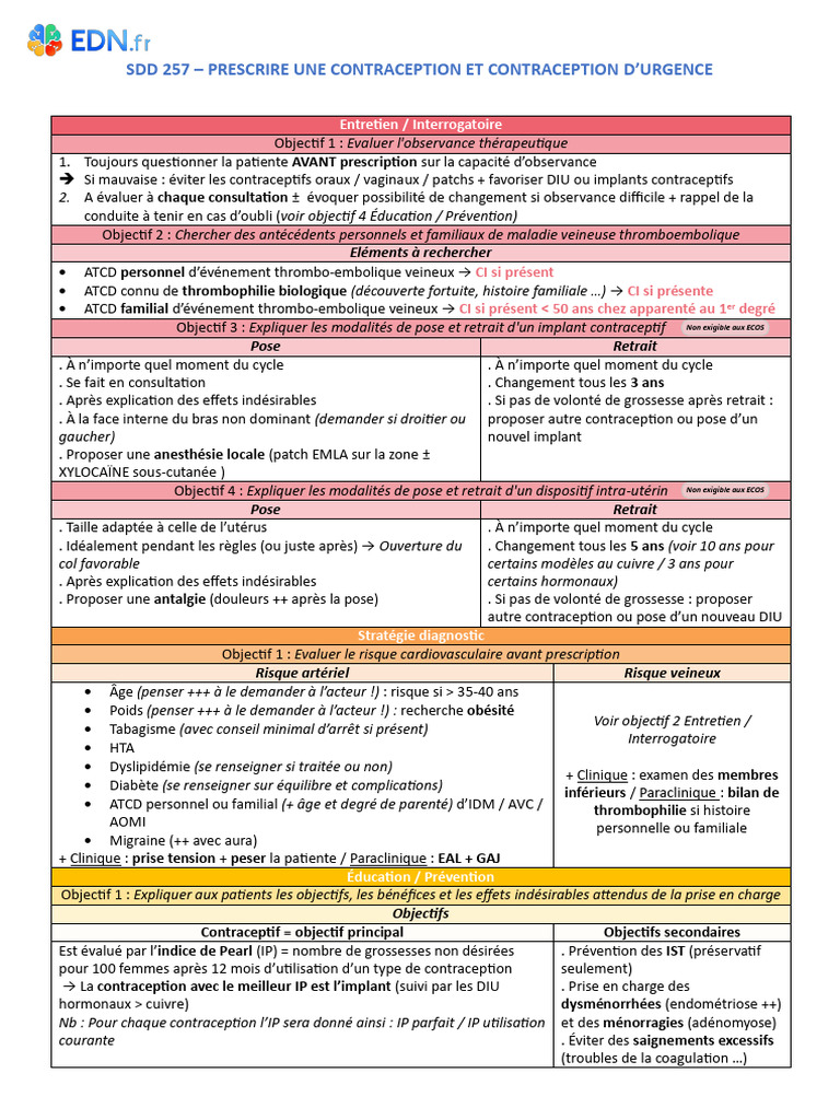 Fiche Ecos Edni Contraception Urg | PDF | Contraception | Reproduction ...