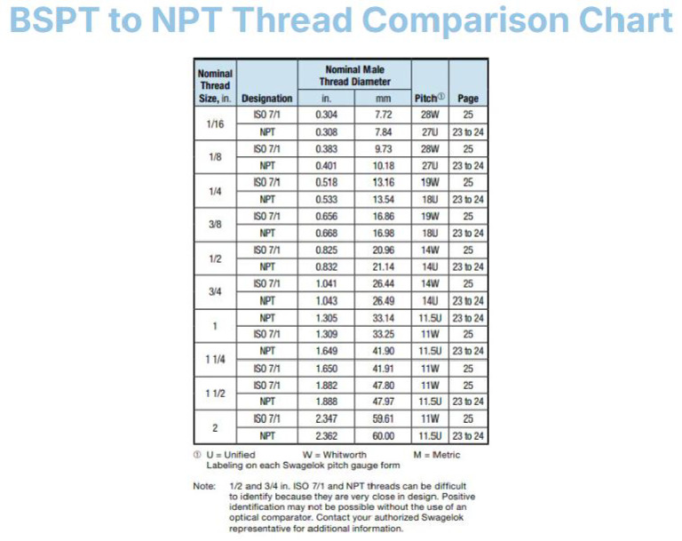 BSPT & NPT Comparision | PDF