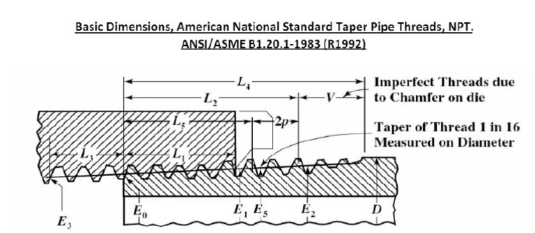 NPT Basic Dim | PDF