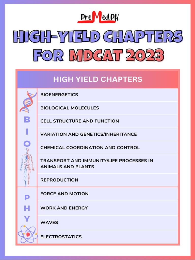 High-Yield Chapters For MDCAT (2024) | PDF