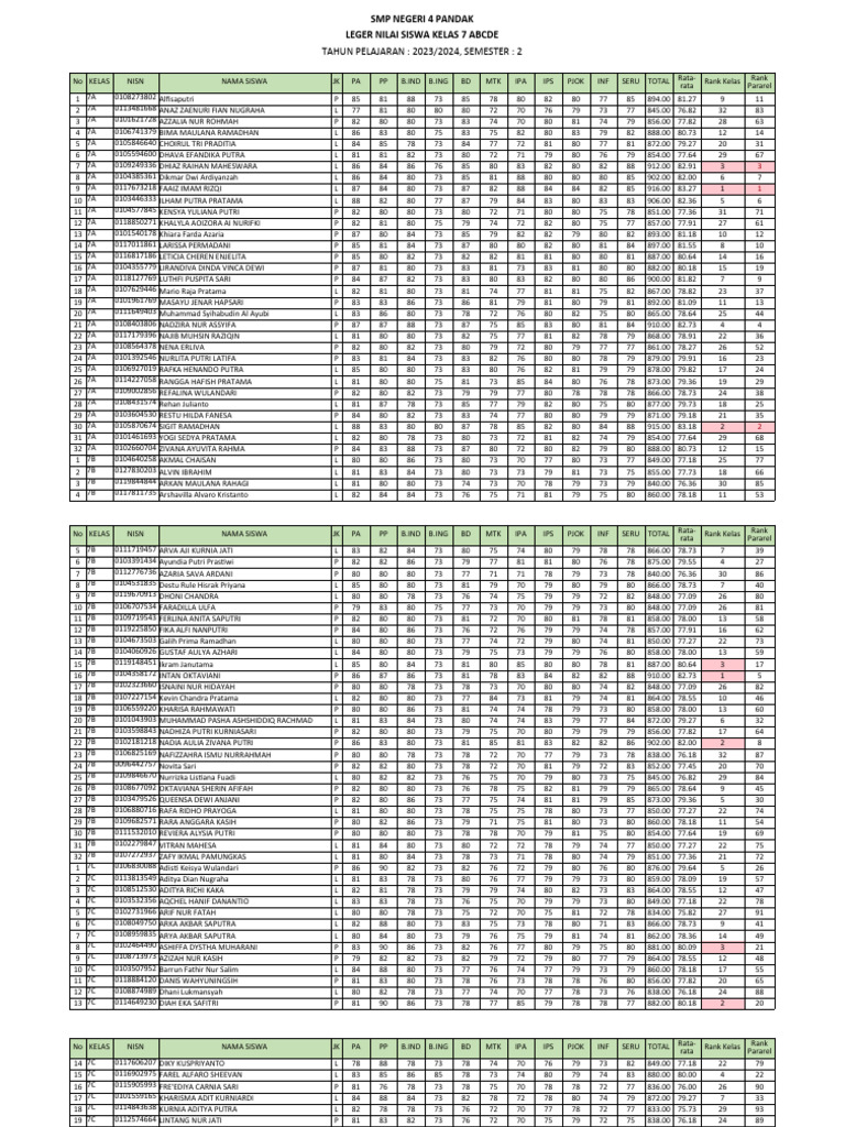 Nilai Leger 78 Semester 2 2023 2024 | PDF