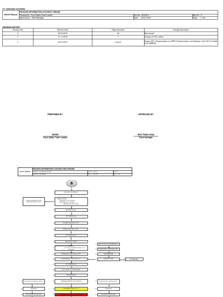 HC-H3 - 4 Process Information Coconut MILK - CREAM - NEW | PDF