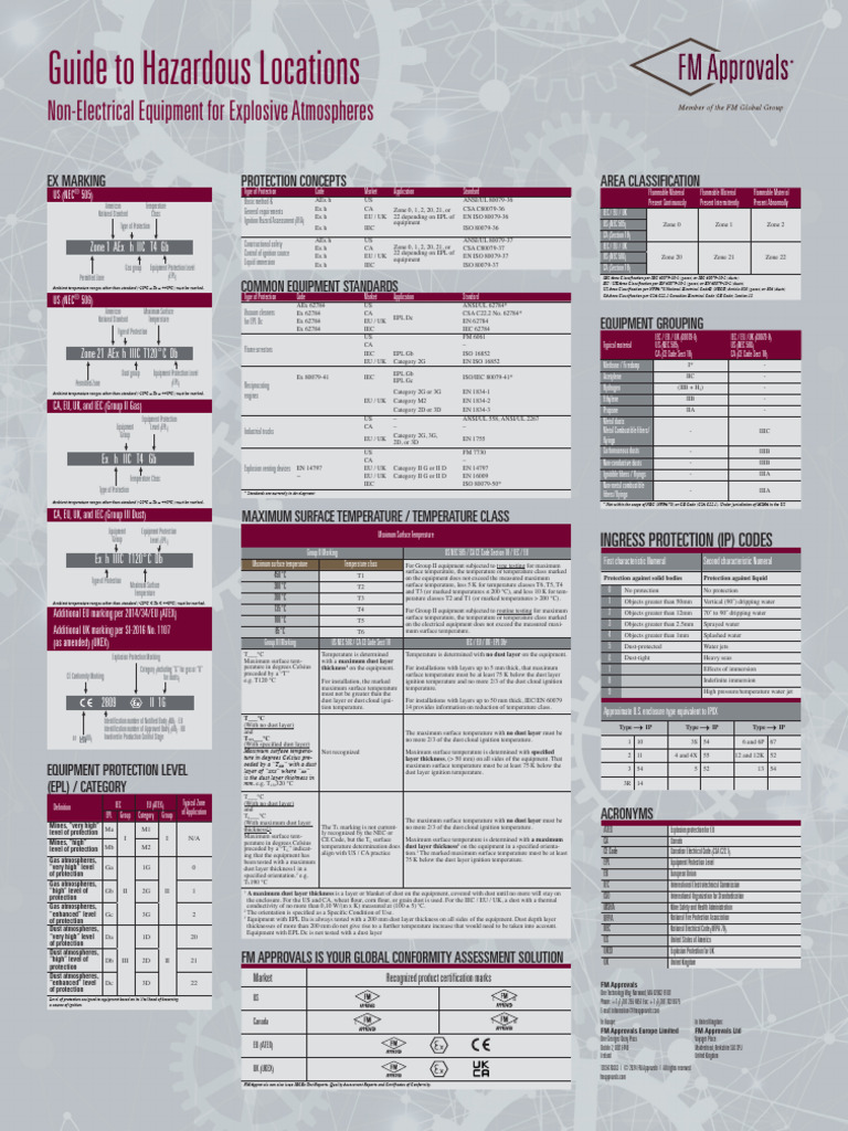 Guide To Hazardous Locations Non-Electrical Equipment For Explosive ...