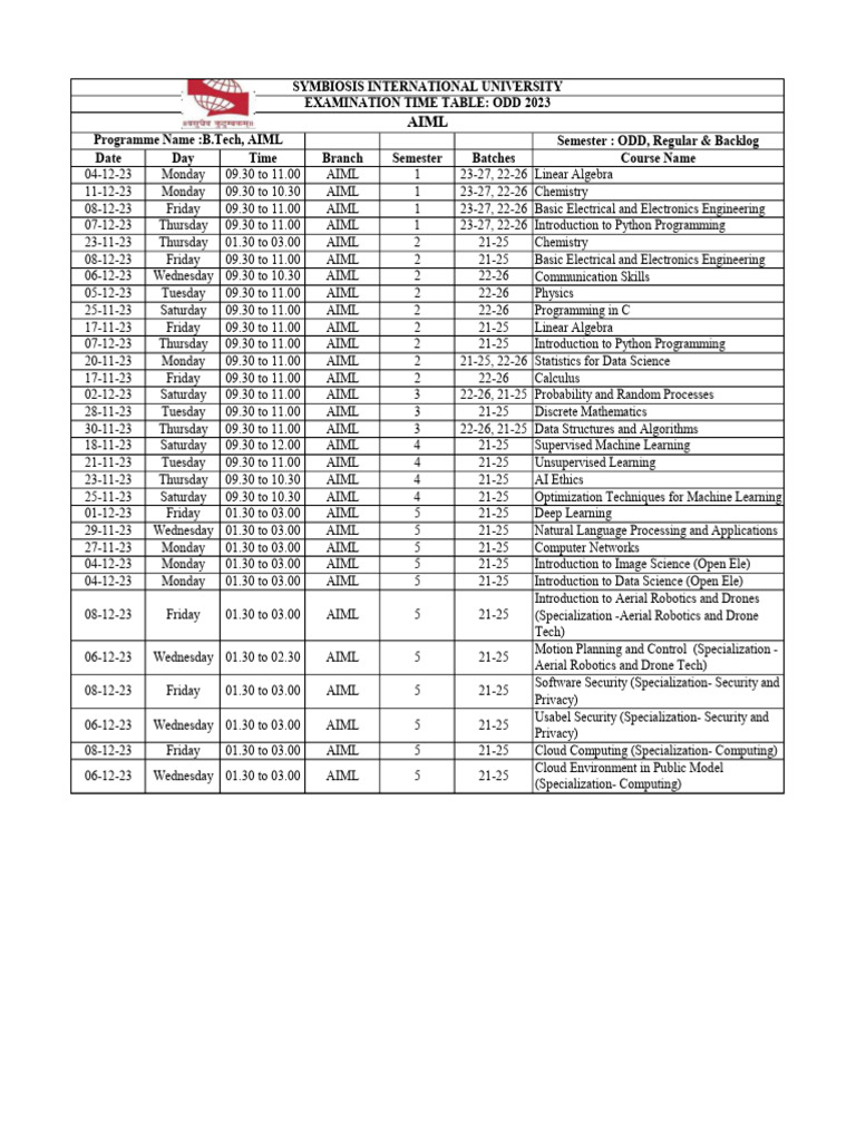 AIML | PDF | Computing | Machine Learning