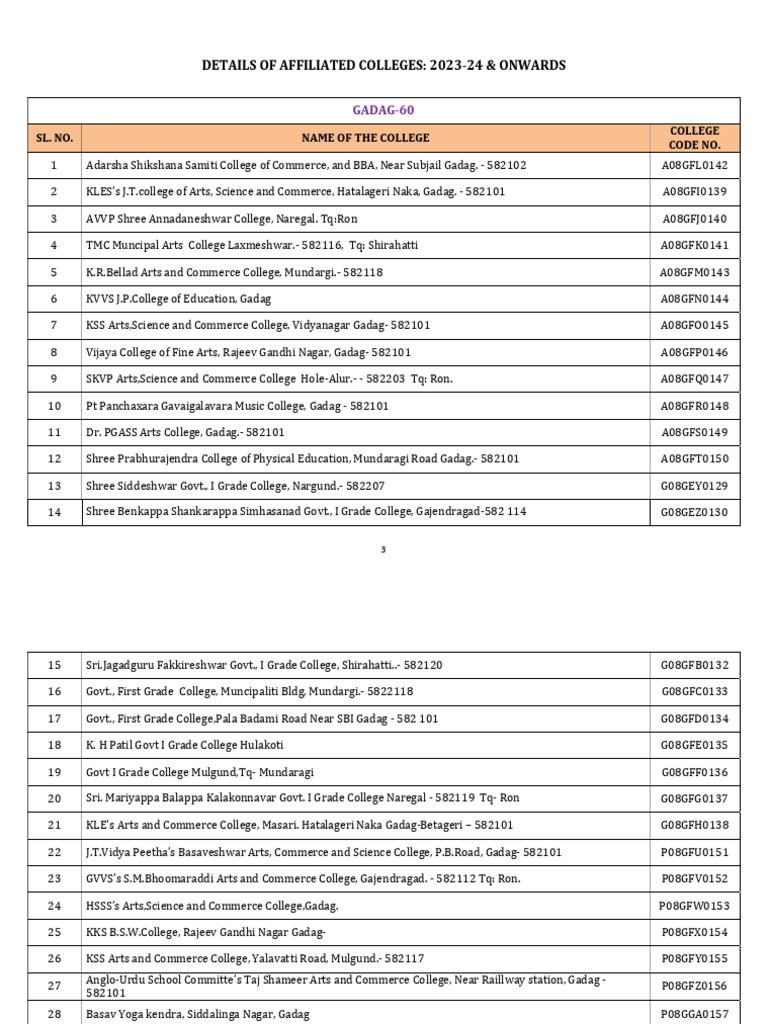 Gadag College Affiliation Details 2023-24 | PDF | Academic Degree ...