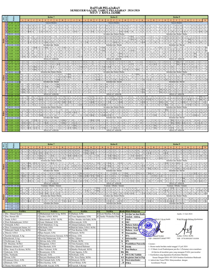 Roster Ganjil 2024-2025 | PDF | Basketball Teams