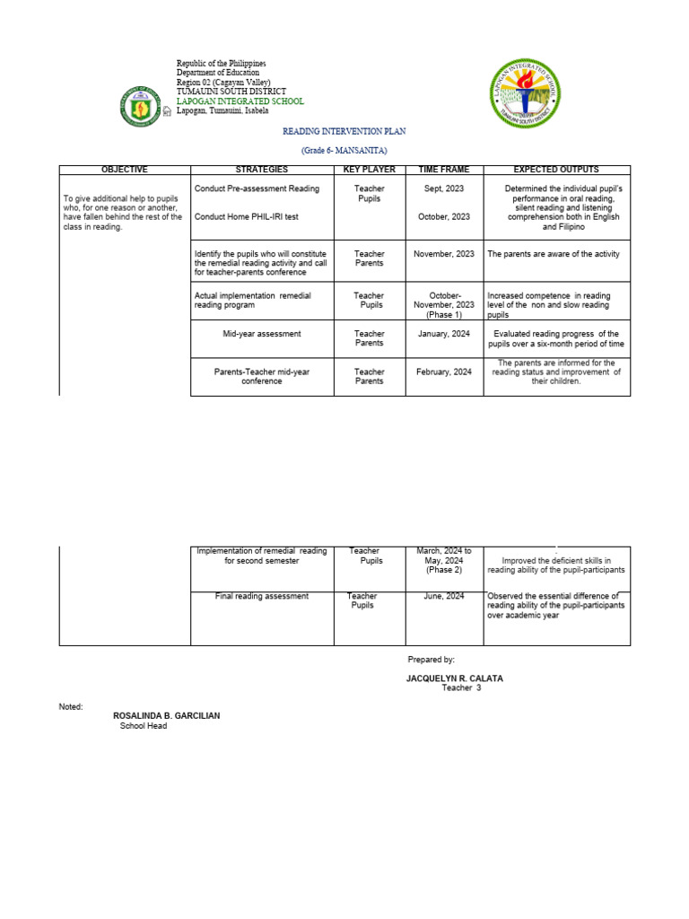 Reading Intervention Plan | PDF | Reading Comprehension | Education Theory