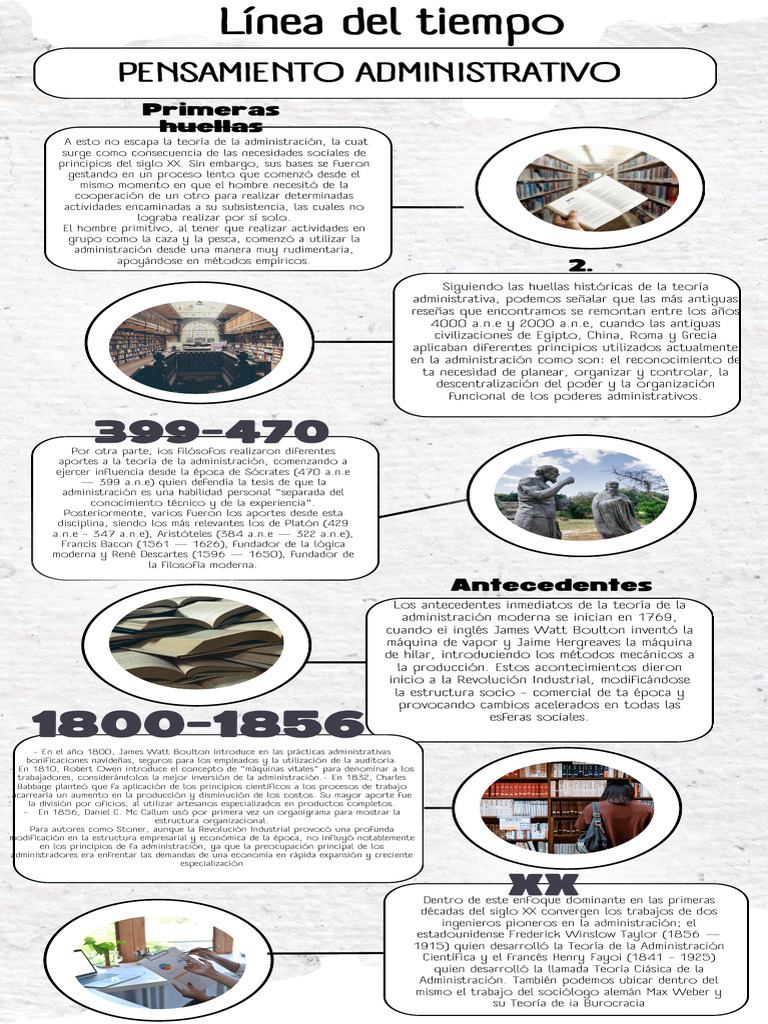 Infografia Linea del Tiempo Timeline Historia | PDF | James Watt | Revolución industrial