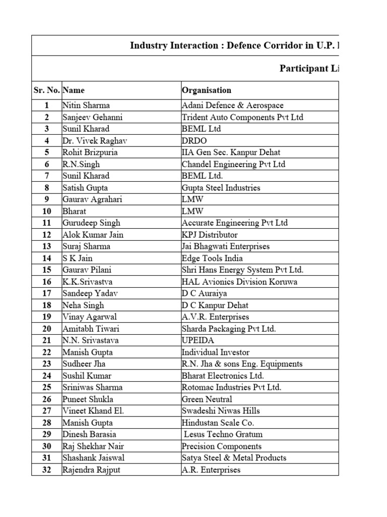 Participant List Kanpur | PDF