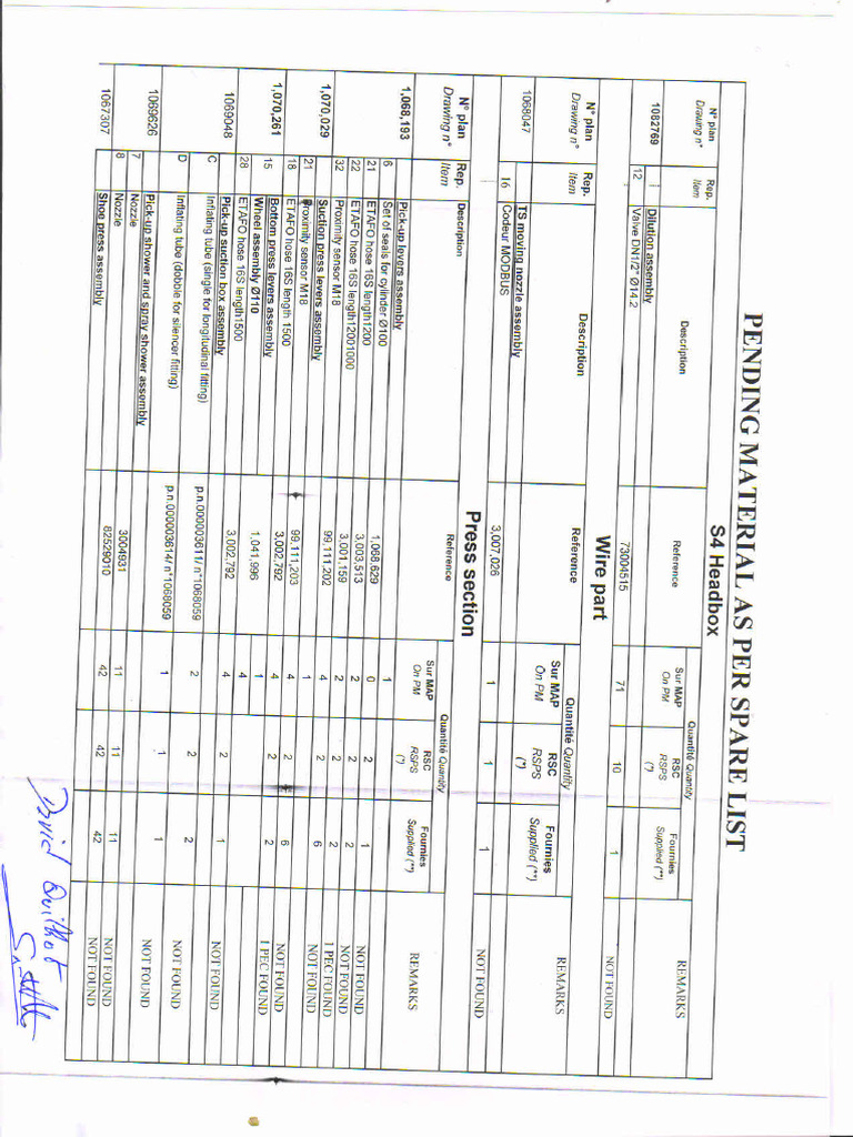 Pending Material As Pe Spare List | PDF